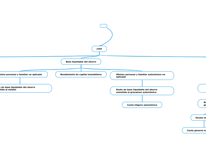 Mapa Conceptual - Mind Map